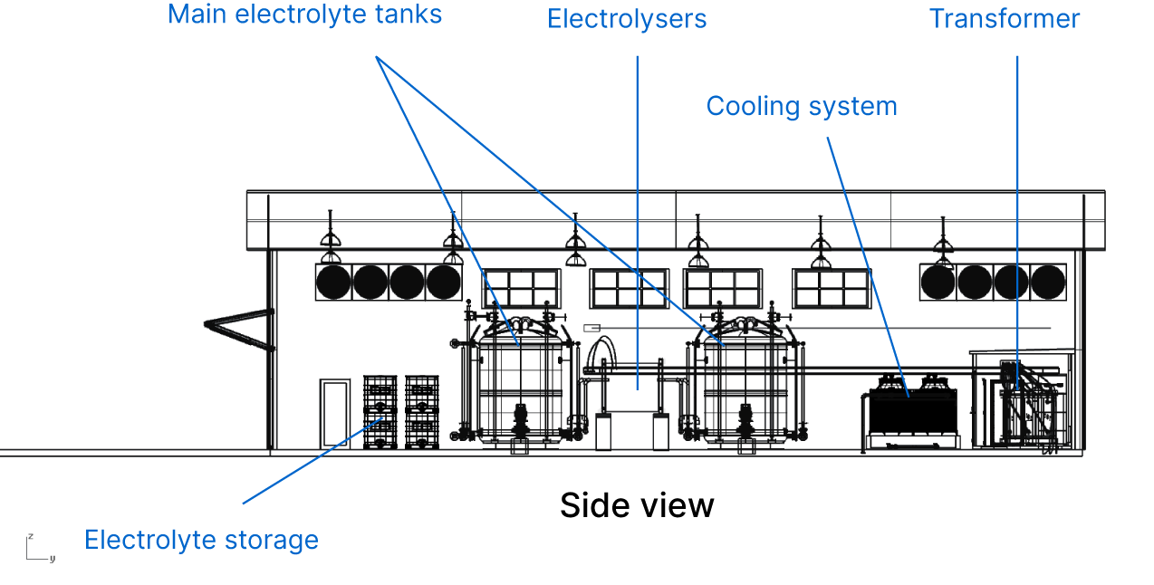 ESM - Techlink